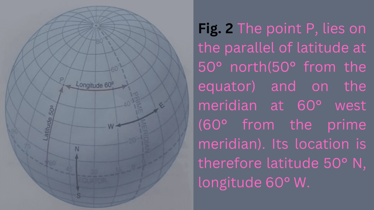 Latitude and Longitude - GeoGyan